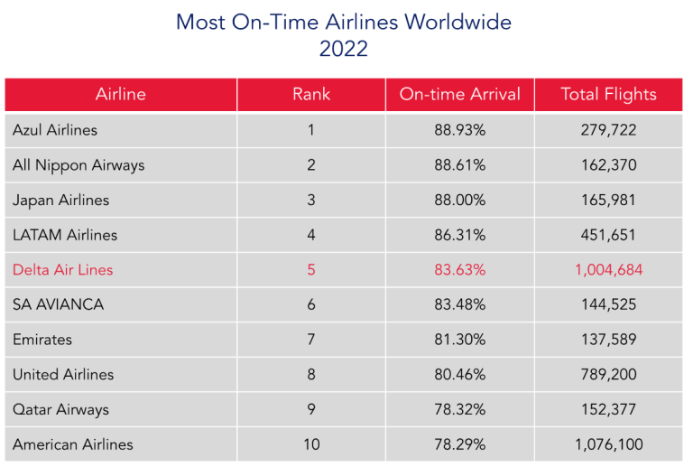 Delta Air Lines SWOT Analysis 2025 - SM Insight