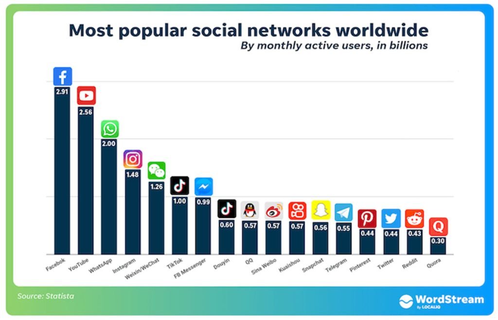 SWOT Analysis of Youtube 2025 - SM Insight