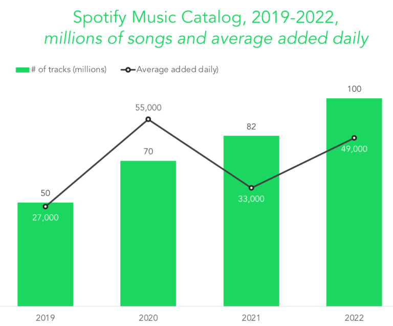 Spotify SWOT analysis 2025 - SM Insight