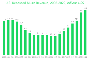 Spotify SWOT analysis 2025 - SM Insight