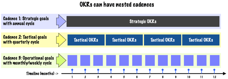 Objectives and Key Results (OKR): In-depth Guide - SM Insight