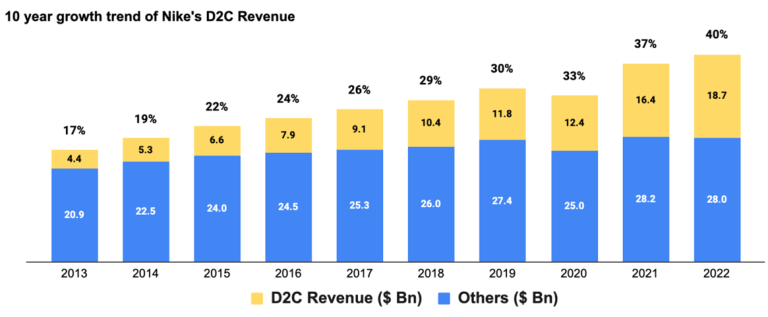 Nike SWOT Analysis 2023 - SM Insight