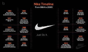 Nike SWOT Analysis 2023 - SM Insight