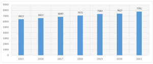 Taco Bell SWOT analysis 2025 - SM Insight