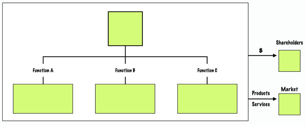 Rummler and Brache's Nine Boxes Model Explained - SM Insight