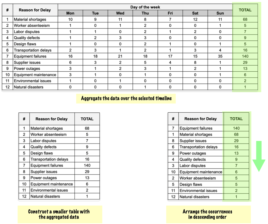 Pareto Analysis: All You Need to Know - SM Insight