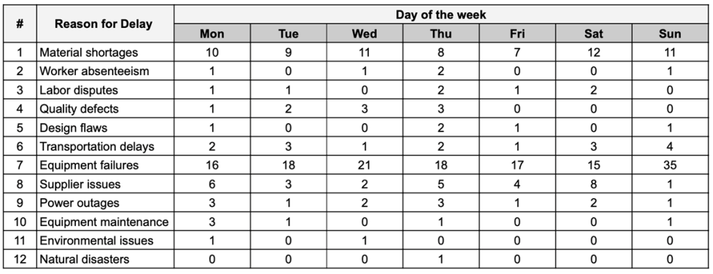Pareto Analysis: All You Need to Know - SM Insight