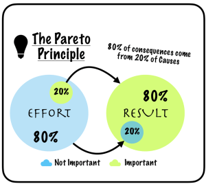 Pareto Analysis: All You Need to Know - SM Insight