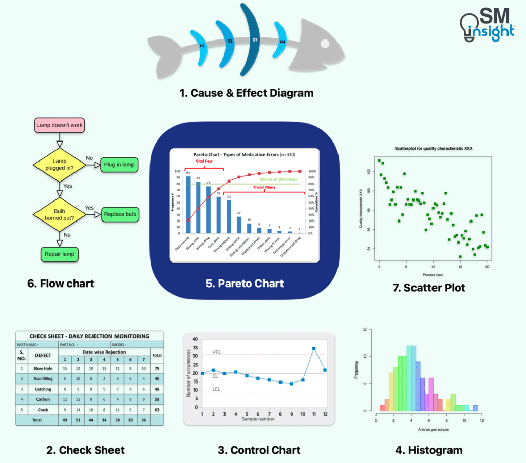 Pareto Analysis: All You Need to Know - SM Insight Pareto Analysis: All You Need to Know - SM Insight