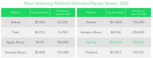 Spotify SWOT analysis 2025 - SM Insight
