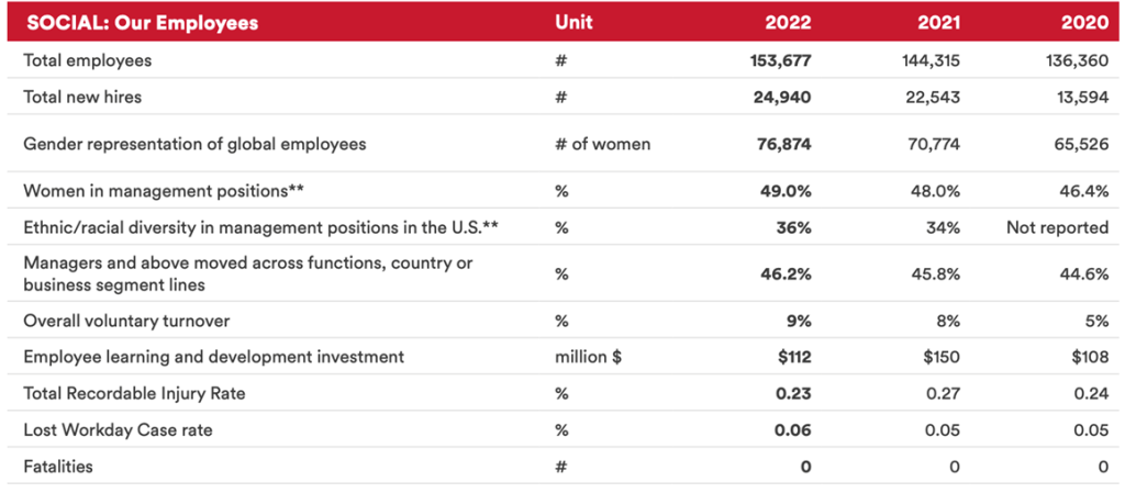 Mastering the Triple Bottom Line - SM Insight