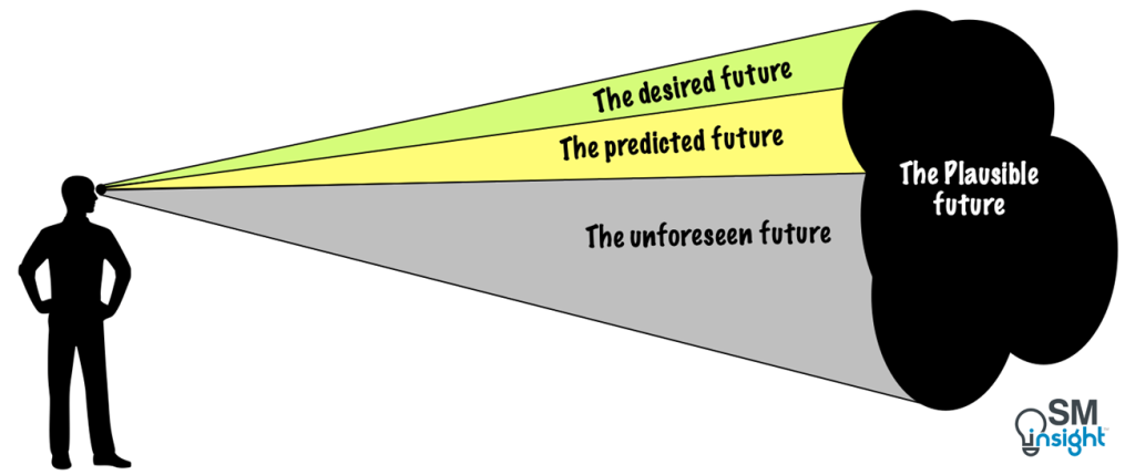 Scenario Planning Explained - SM Insight