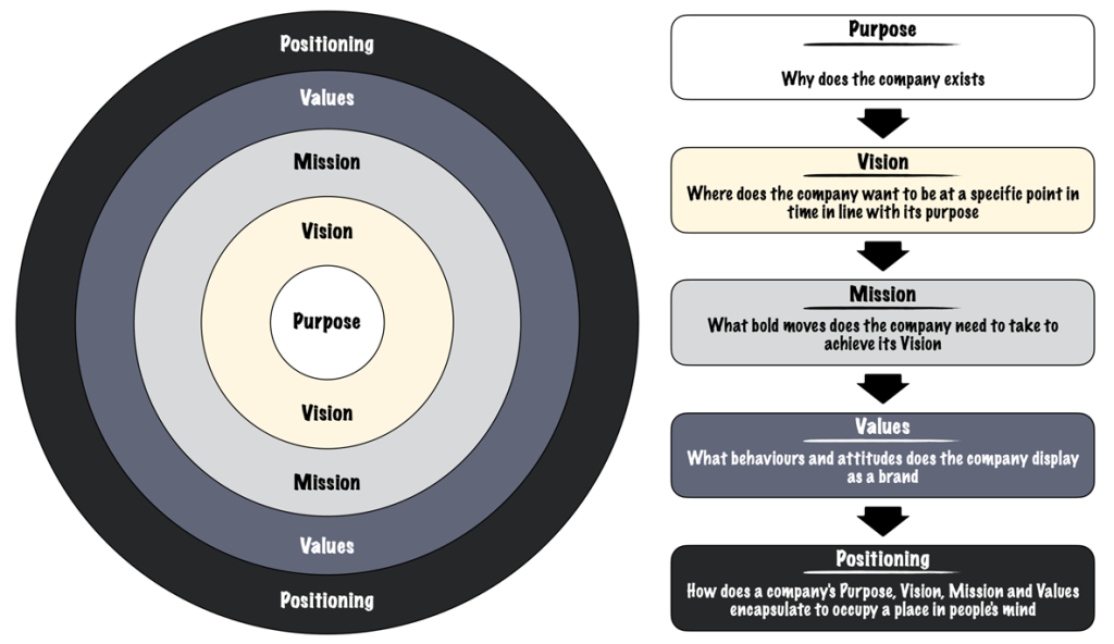 Purpose Statement: All You Need to Know - SM Insight