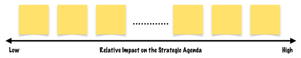 Scenario Planning Explained - SM Insight