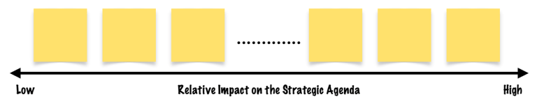 Scenario Planning Explained - SM Insight
