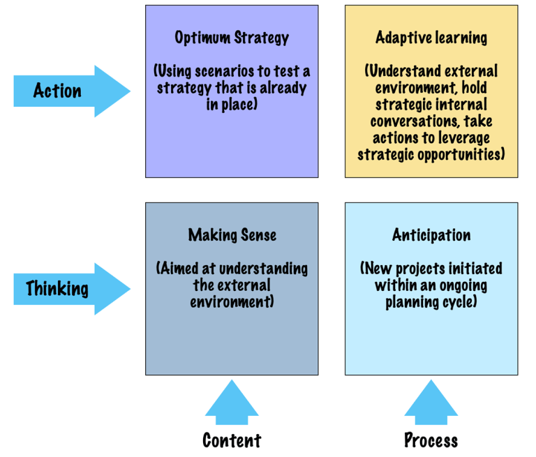 Scenario Planning Explained - SM Insight