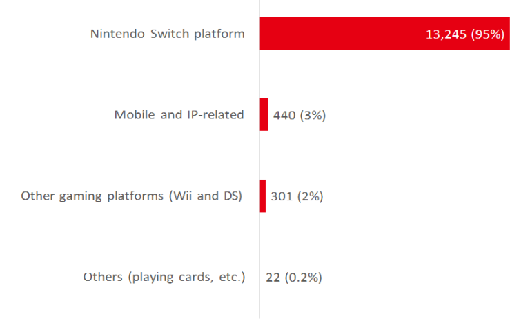 Nintendo SWOT analysis 2025 - SM Insight