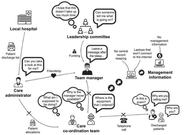 Gap Analysis: The Definitive Guide - SM Insight