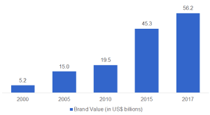 Samsung SWOT Analysis (6 Key Strengths in 2025)