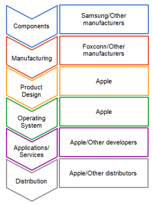 Apple SWOT Analysis 2025 - SM Insight