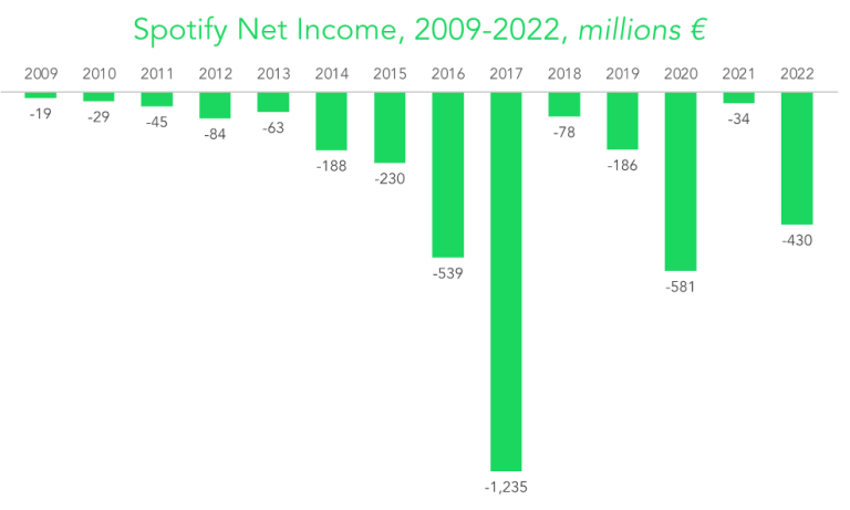 Spotify SWOT analysis 2025 - SM Insight
