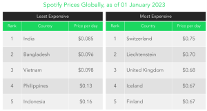 Spotify SWOT analysis 2025 - SM Insight