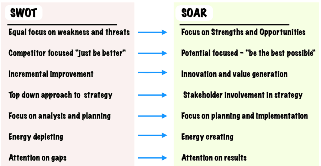 SOAR Analysis Demystified: Your Go-To Guide - Strategic Management Insight