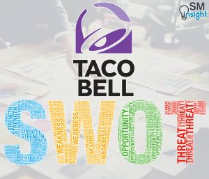 Taco Bell SWOT analysis 2025 - SM Insight