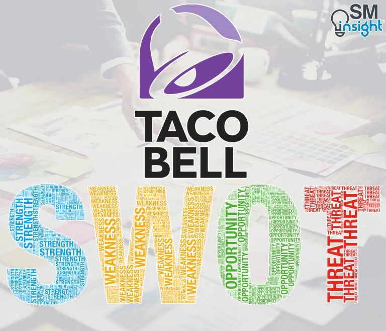 Taco Bell SWOT analysis 2025 - SM Insight