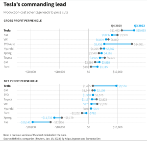 Tesla SWOT Analysis 2025 - SM Insight