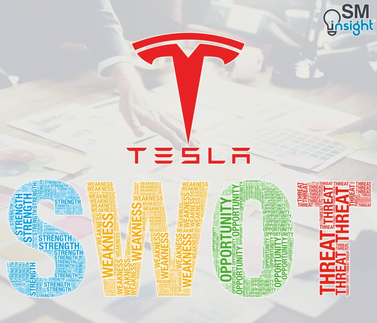 Tesla SWOT Analysis 2025 - SM Insight