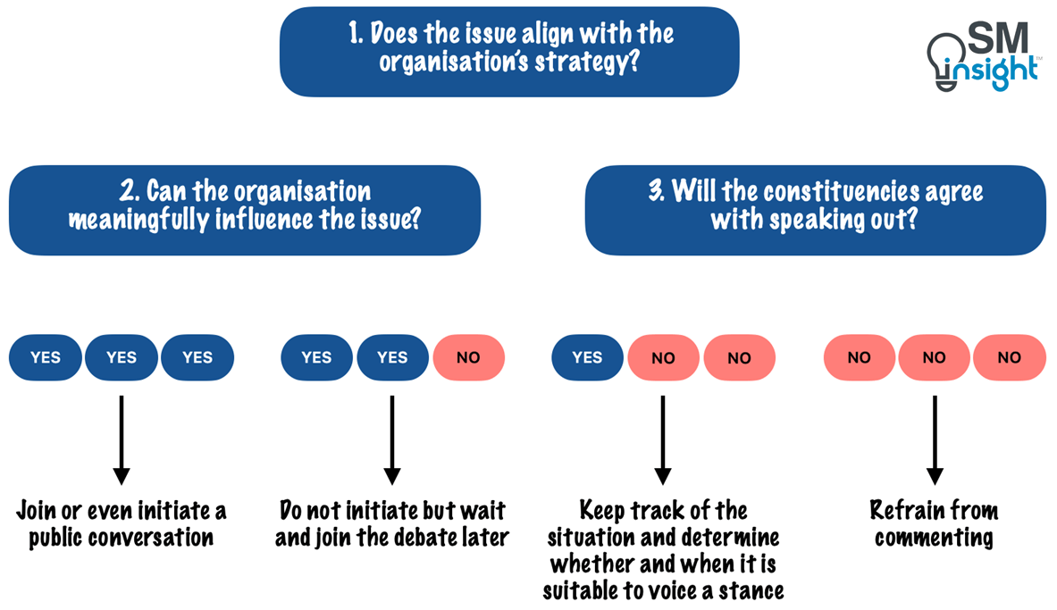 Purpose Statement: All You Need to Know - SM Insight