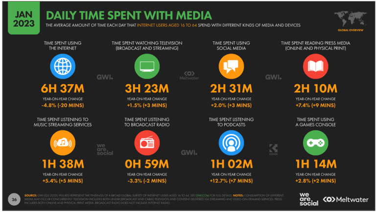 Spotify SWOT analysis 2025 - SM Insight