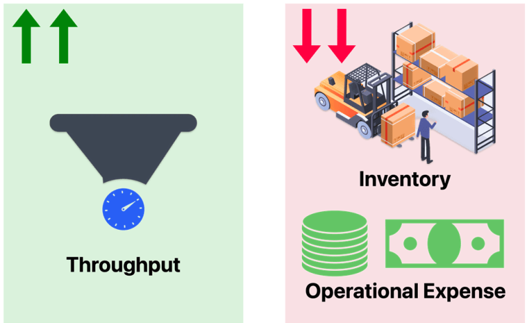 Theory of Constraints (TOC): All You Need to Know - SM Insight