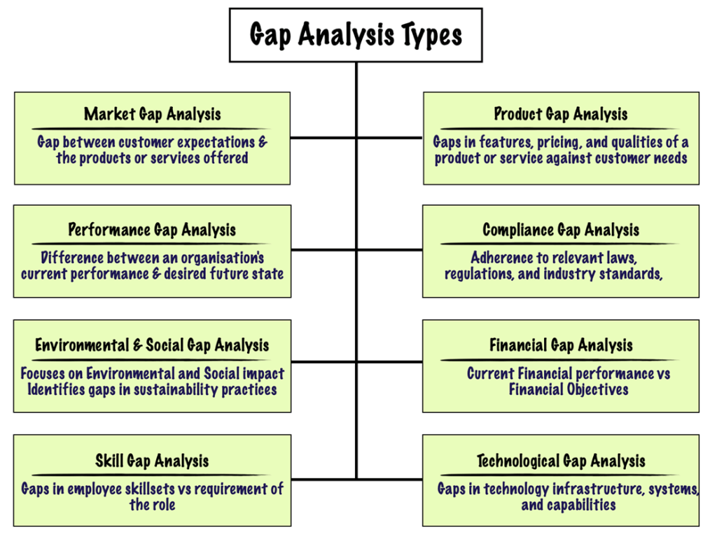 Gap Analysis: The Definitive Guide - SM Insight