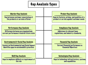 Gap Analysis: The Definitive Guide - SM Insight