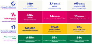 Unilever SWOT analysis 2025 - SM Insight