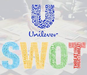 Unilever SWOT analysis 2025 - SM Insight