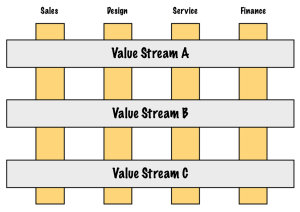 Value Stream Mapping (VSM) Explained in Depth - SM Insight