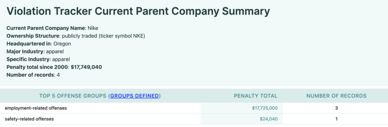 Nike SWOT Analysis 2023 - SM Insight