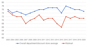 Walmart SWOT Analysis (5 Key Strengths in 2025)