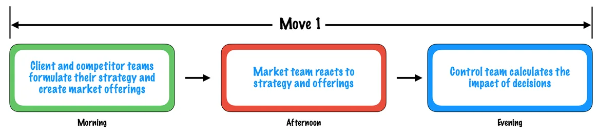 Business Wargaming Explained in Depth - Strategic Management Insight