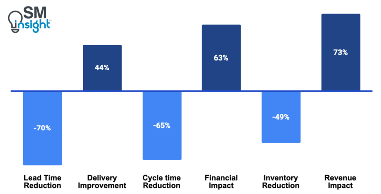 Theory of Constraints (TOC) Explained in Depth - SM Insight