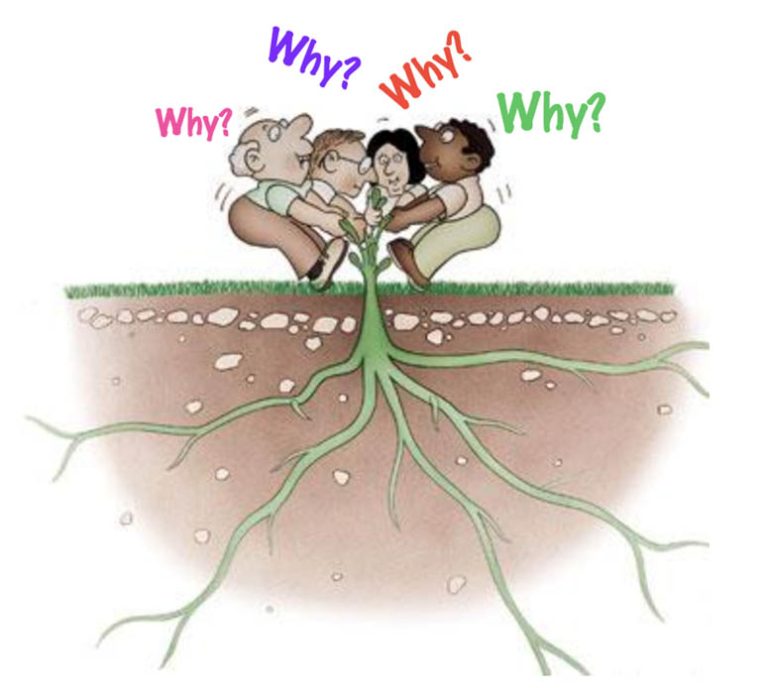 Five Whys Method Explained - SM Insight