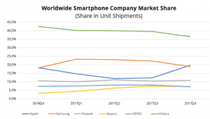 Samsung SWOT Analysis (6 Key Strengths in 2025)
